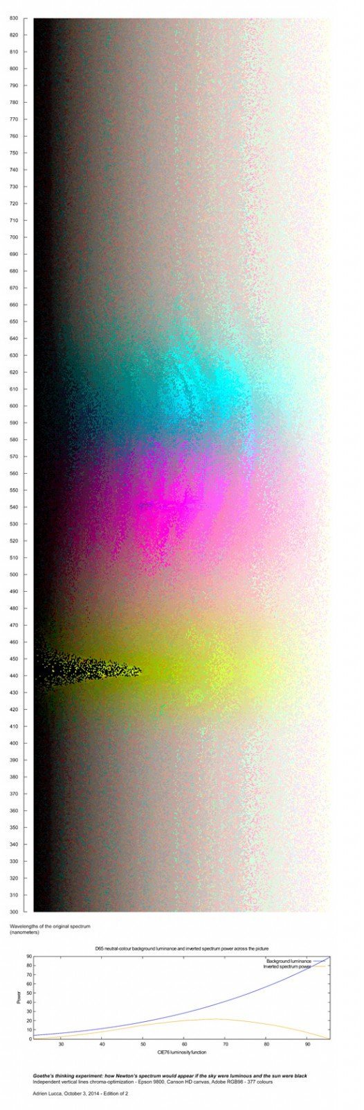 To be discovered: the quasi-science of Adrien Lucca | Conceptual Fine Arts